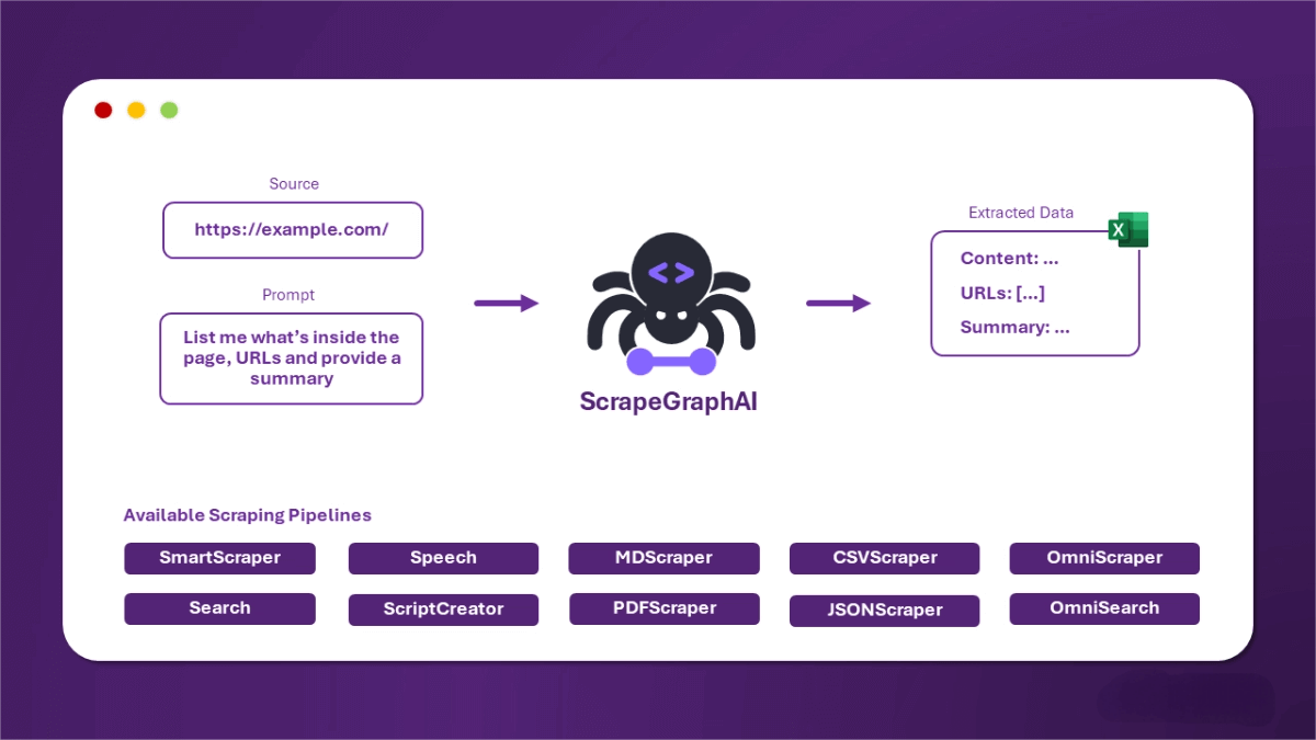 ScrapeGraphAI – A powerful AI web scraping tool, capable of automatically analyzing the ...